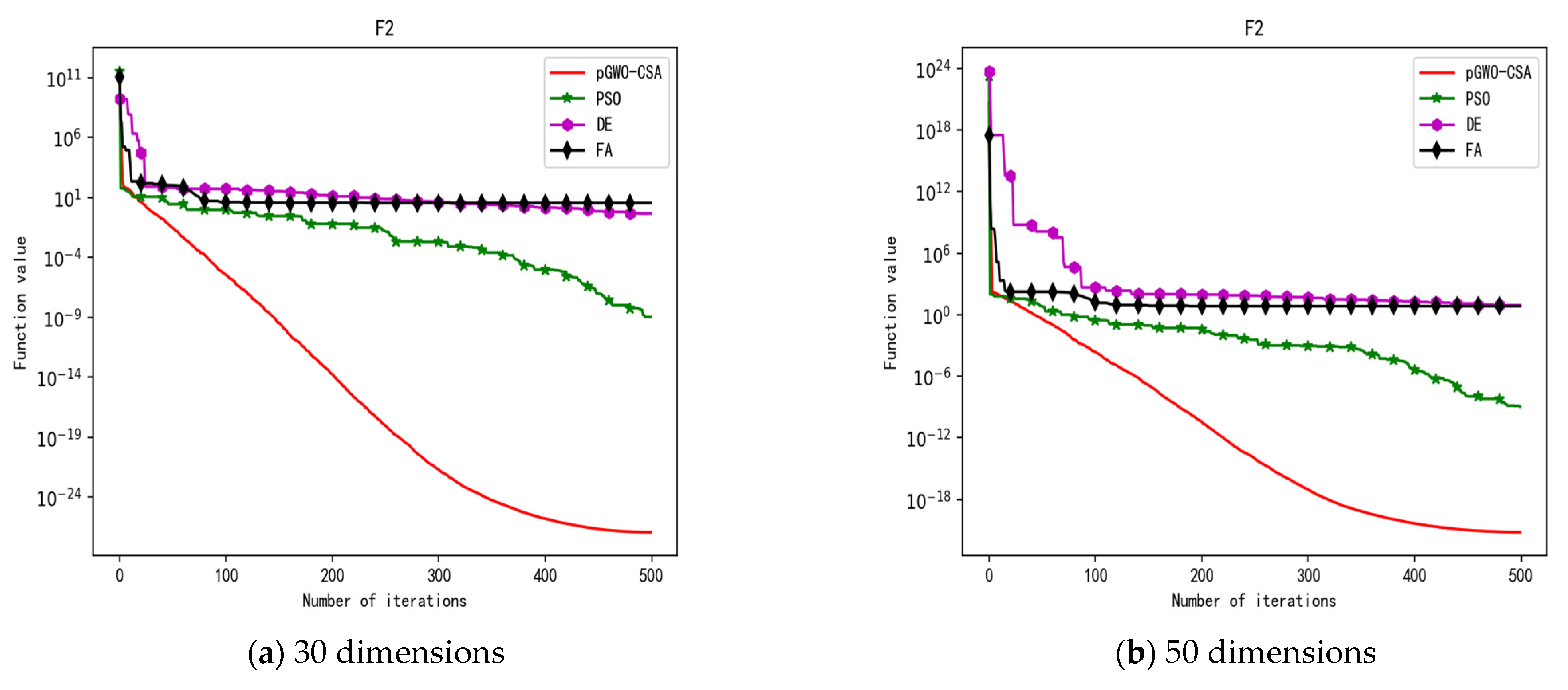 Biomimetics | Free Full-Text | An Improved Grey Wolf Optimizer and Its ...