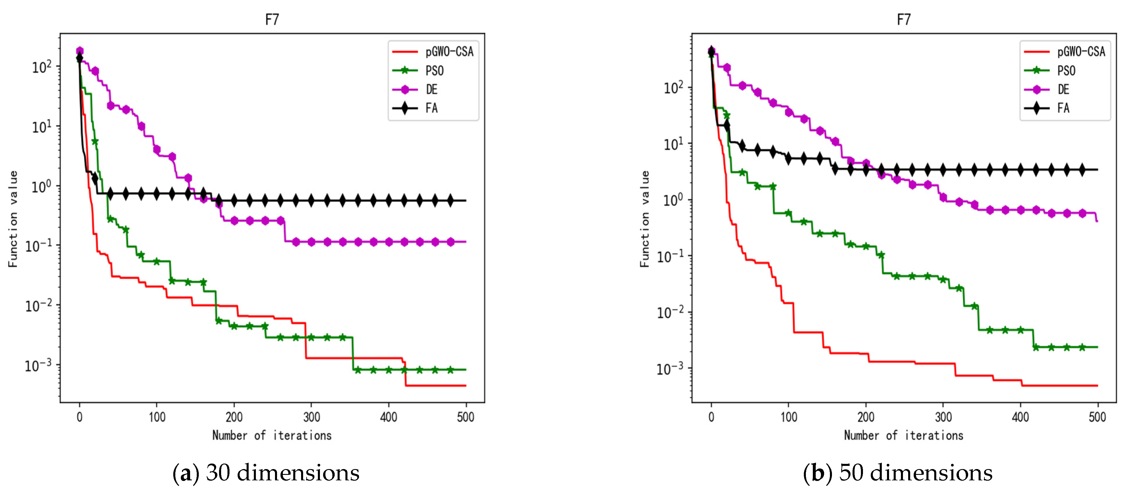 Biomimetics | Free Full-Text | An Improved Grey Wolf Optimizer and Its ...