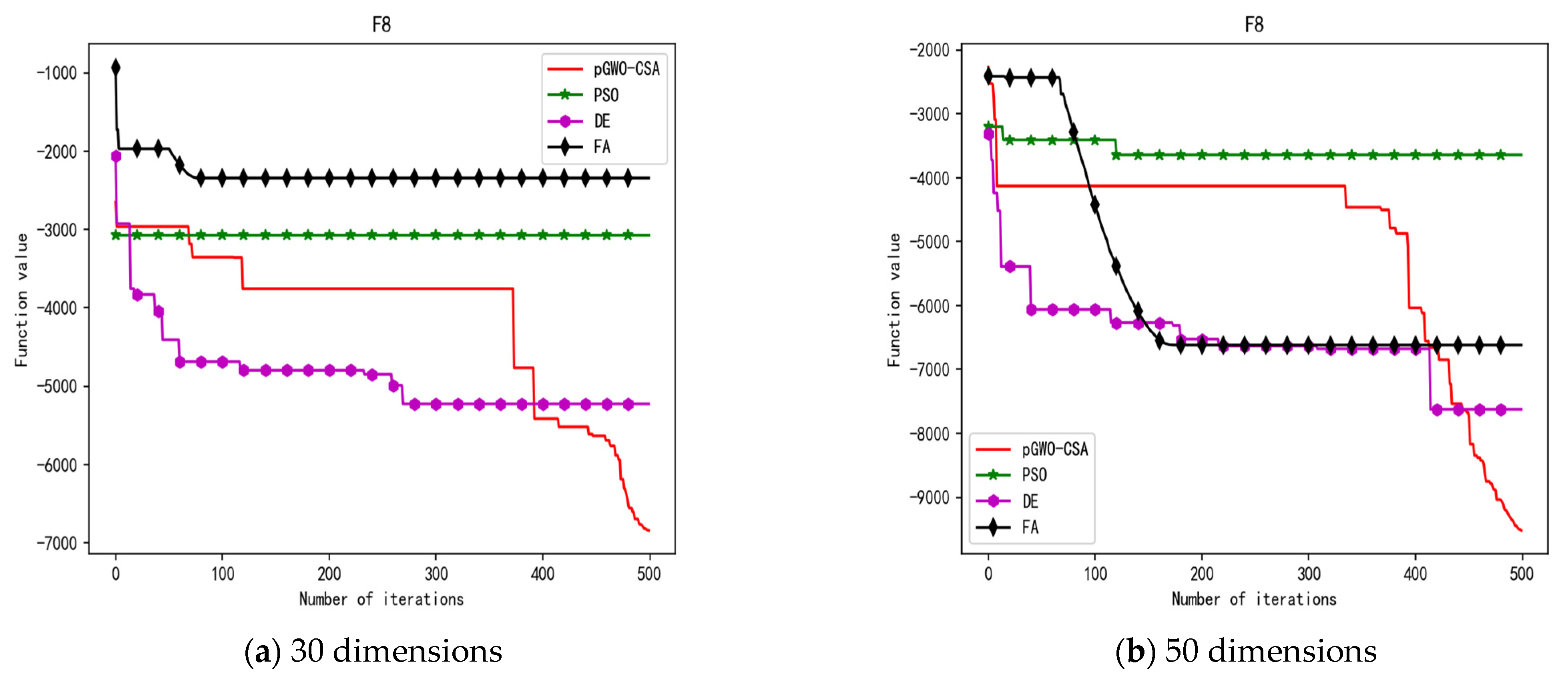 Biomimetics | Free Full-Text | An Improved Grey Wolf Optimizer and Its ...