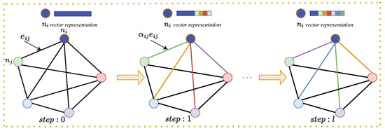 A Recognition Method for Soft Objects Based on the Fusion of Vision and Haptics