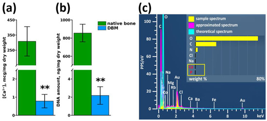 Biomimetic Remineralized Three-Dimensional Collagen Bone Matrices with ...