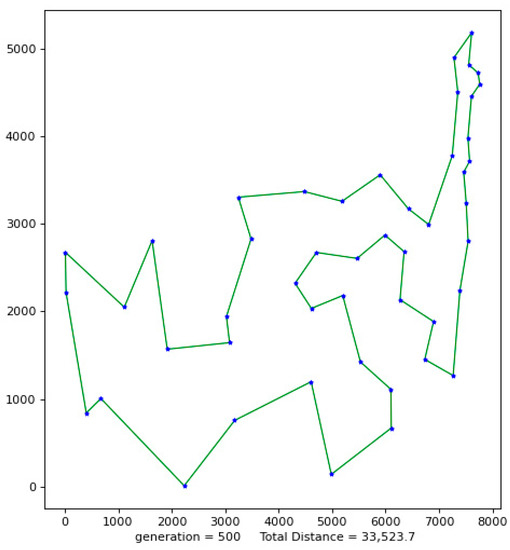 Biomimetics | Free Full-Text | Application of Hybrid Swarming Algorithm ...