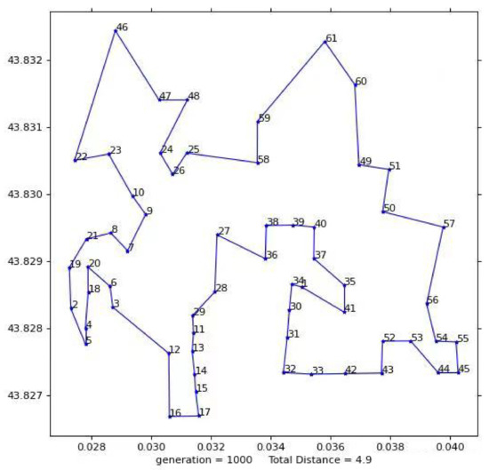 Biomimetics | Free Full-Text | Application of Hybrid Swarming Algorithm ...
