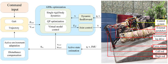 Stability Control of Quadruped Robot Based on Active State Adjustment