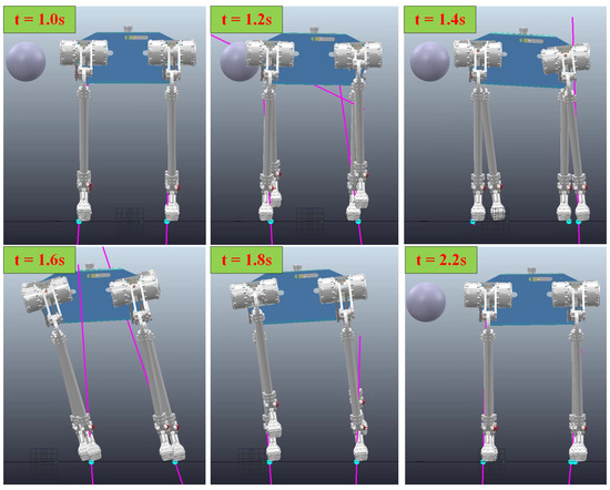 Stability Control of Quadruped Robot Based on Active State Adjustment