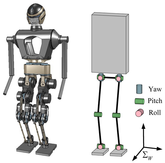 Online Running-Gait Generation for Bipedal Robots with Smooth State ...