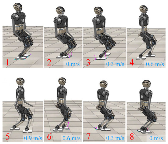 Online Running-Gait Generation for Bipedal Robots with Smooth State ...