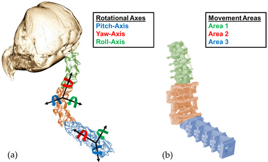 Owl-Neck-Spine-Inspired, Additively Manufactured, Joint Assemblies with Shape Memory Alloy Wire ...