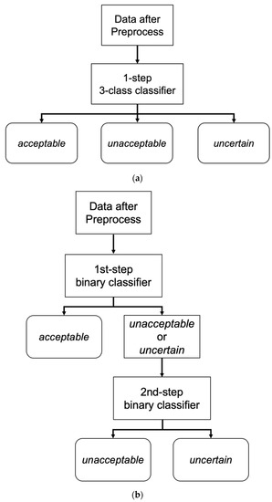 A Two-Step Approach to Overcoming Data Imbalance in the Development of ...