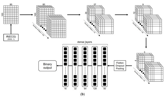 A Two-Step Approach to Overcoming Data Imbalance in the Development of ...