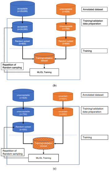 A Two-Step Approach to Overcoming Data Imbalance in the Development of ...