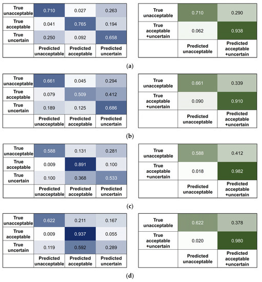 A Two-Step Approach to Overcoming Data Imbalance in the Development of ...