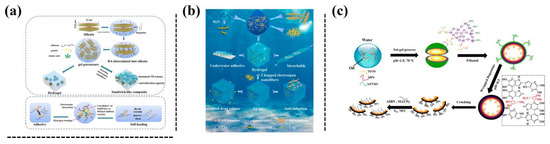 Advances of Mussel-Inspired Nanocomposite Hydrogels in Biomedical ...