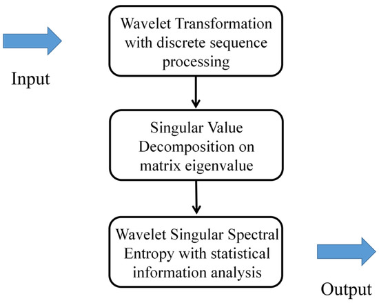 Biomimetics | Free Full-Text | Aerodynamic System Machine Learning Modeling with Gray Wolf ...