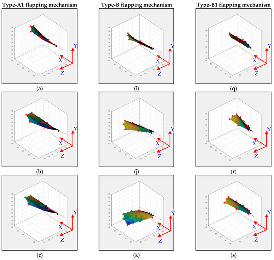 Aerodynamic Evaluation of Flapping Wings with Leading-Edge Twisting