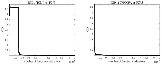 A Multi-Objective Carnivorous Plant Algorithm for Solving Constrained ...
