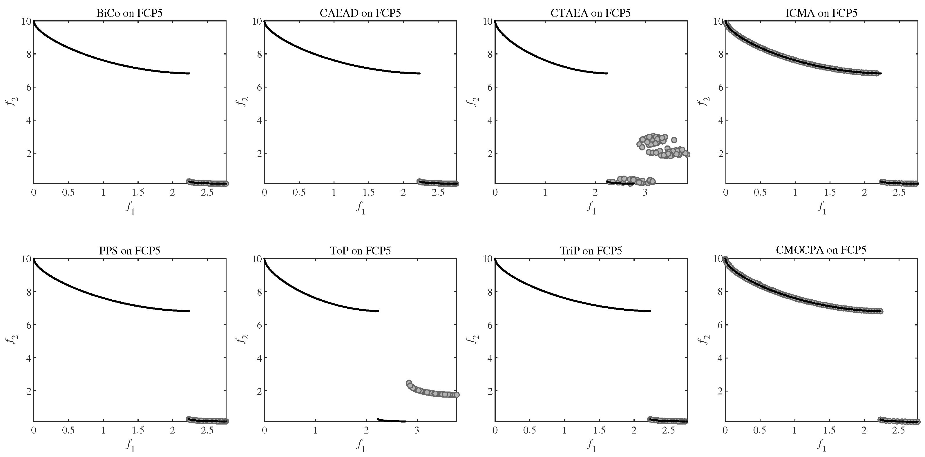 Biomimetics Free Full Text A Multi Objective Carnivorous Plant Algorithm For Solving