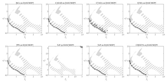 A Multi Objective Carnivorous Plant Algorithm For Solving Constrained Multi Objective