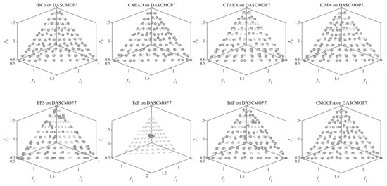 A Multi-Objective Carnivorous Plant Algorithm for Solving Constrained ...