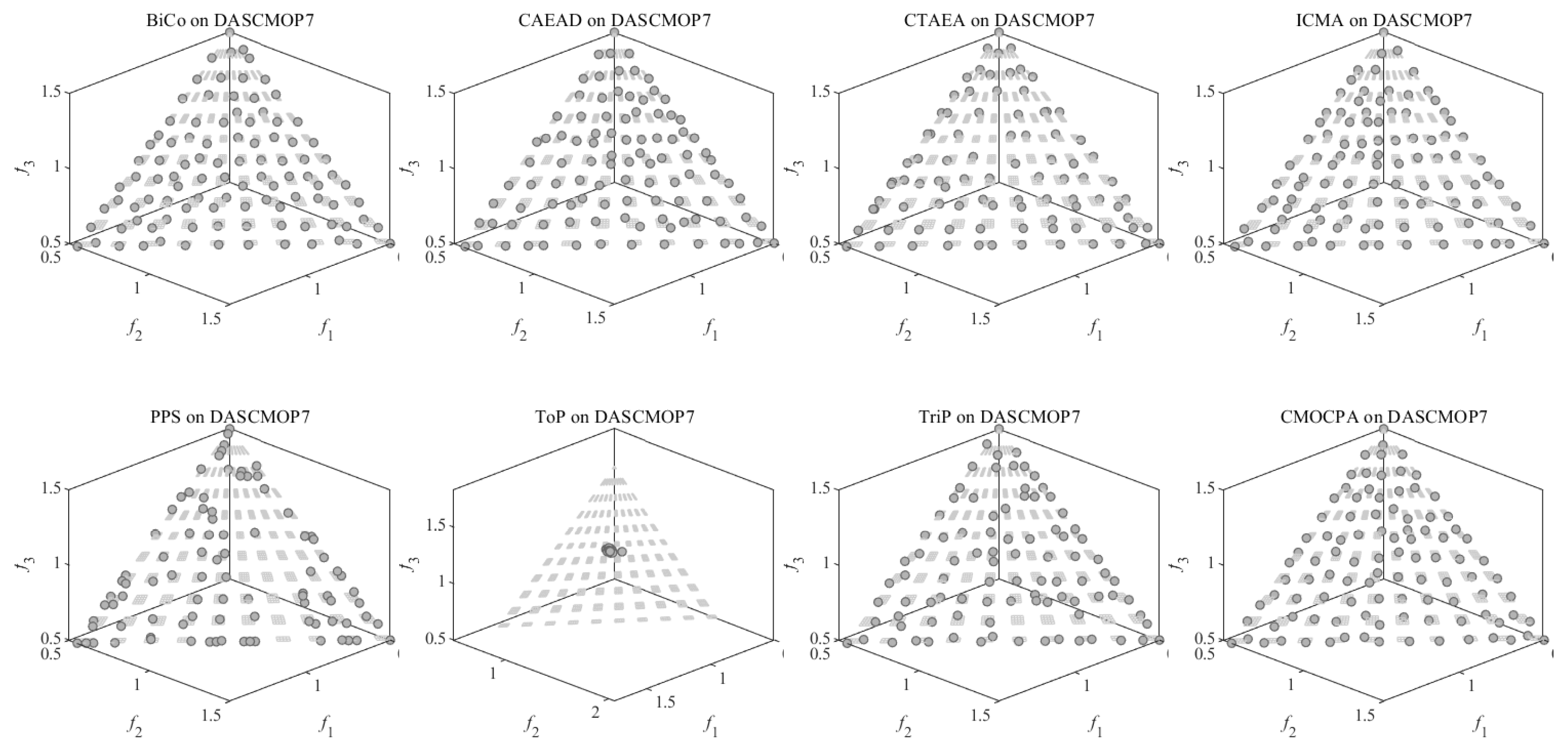 Biomimetics Free Full Text A Multi Objective Carnivorous Plant Algorithm For Solving