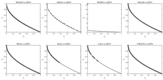 A Multi-Objective Carnivorous Plant Algorithm for Solving Constrained ...