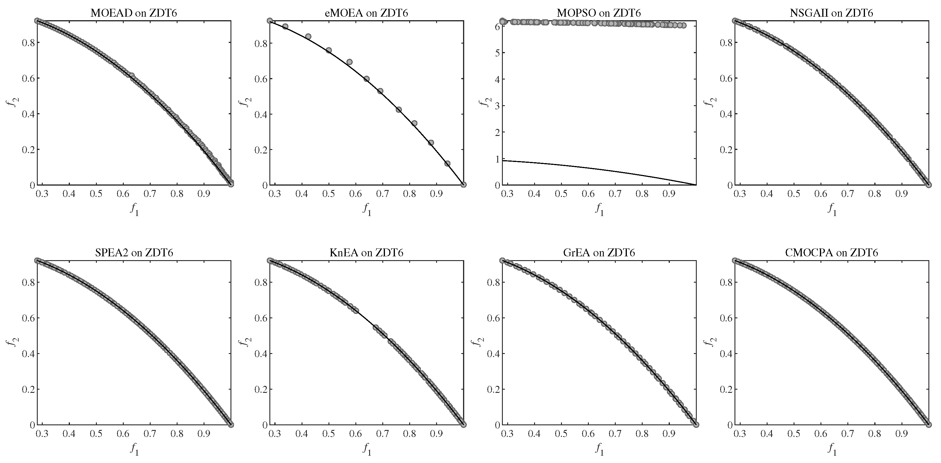 Biomimetics Free Full Text A Multi Objective Carnivorous Plant Algorithm For Solving