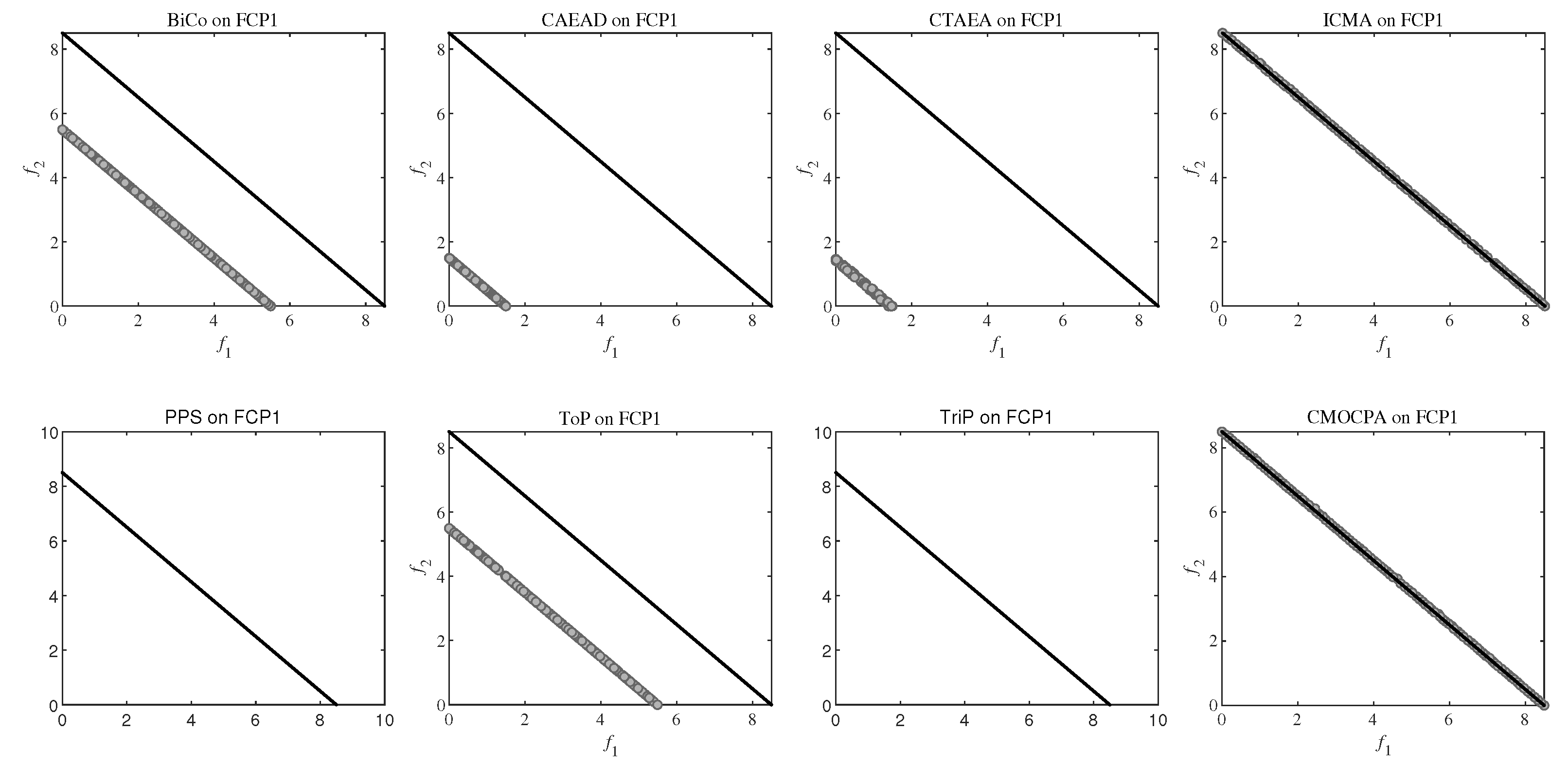 Biomimetics Free Full Text A Multi Objective Carnivorous Plant Algorithm For Solving