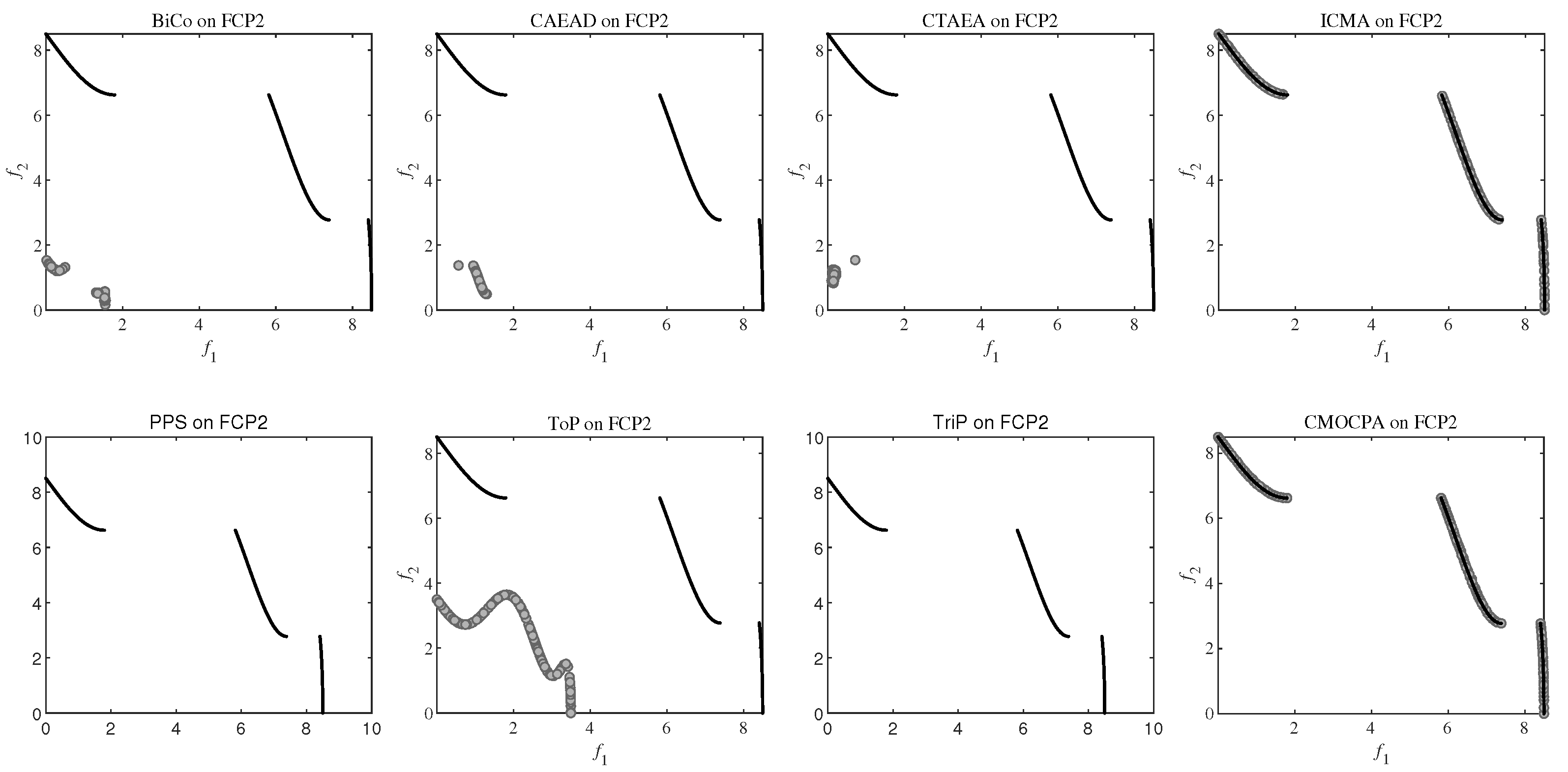 Biomimetics Free Full Text A Multi Objective Carnivorous Plant Algorithm For Solving