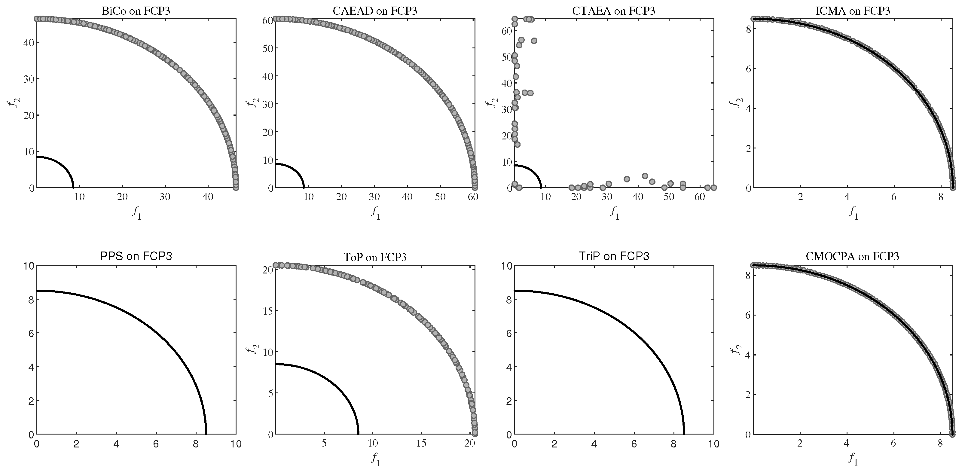 Biomimetics Free Full Text A Multi Objective Carnivorous Plant Algorithm For Solving