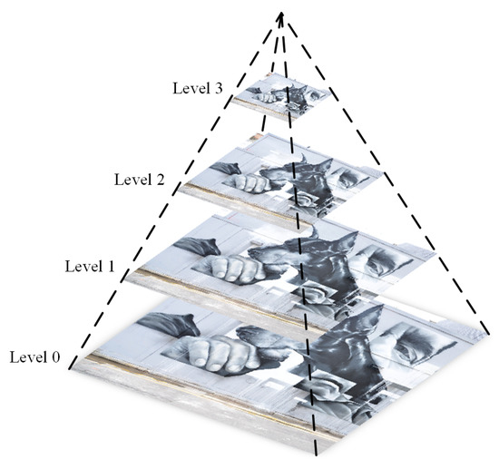 Feature Extraction and Matching of Humanoid-Eye Binocular Images Based ...