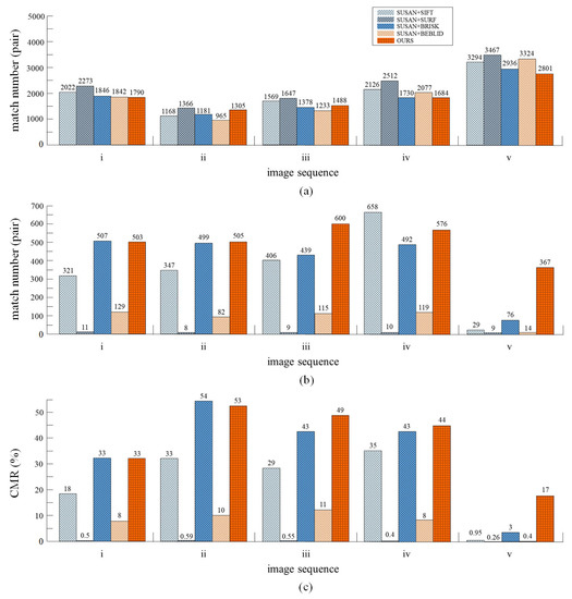 Feature Extraction and Matching of Humanoid-Eye Binocular Images Based ...