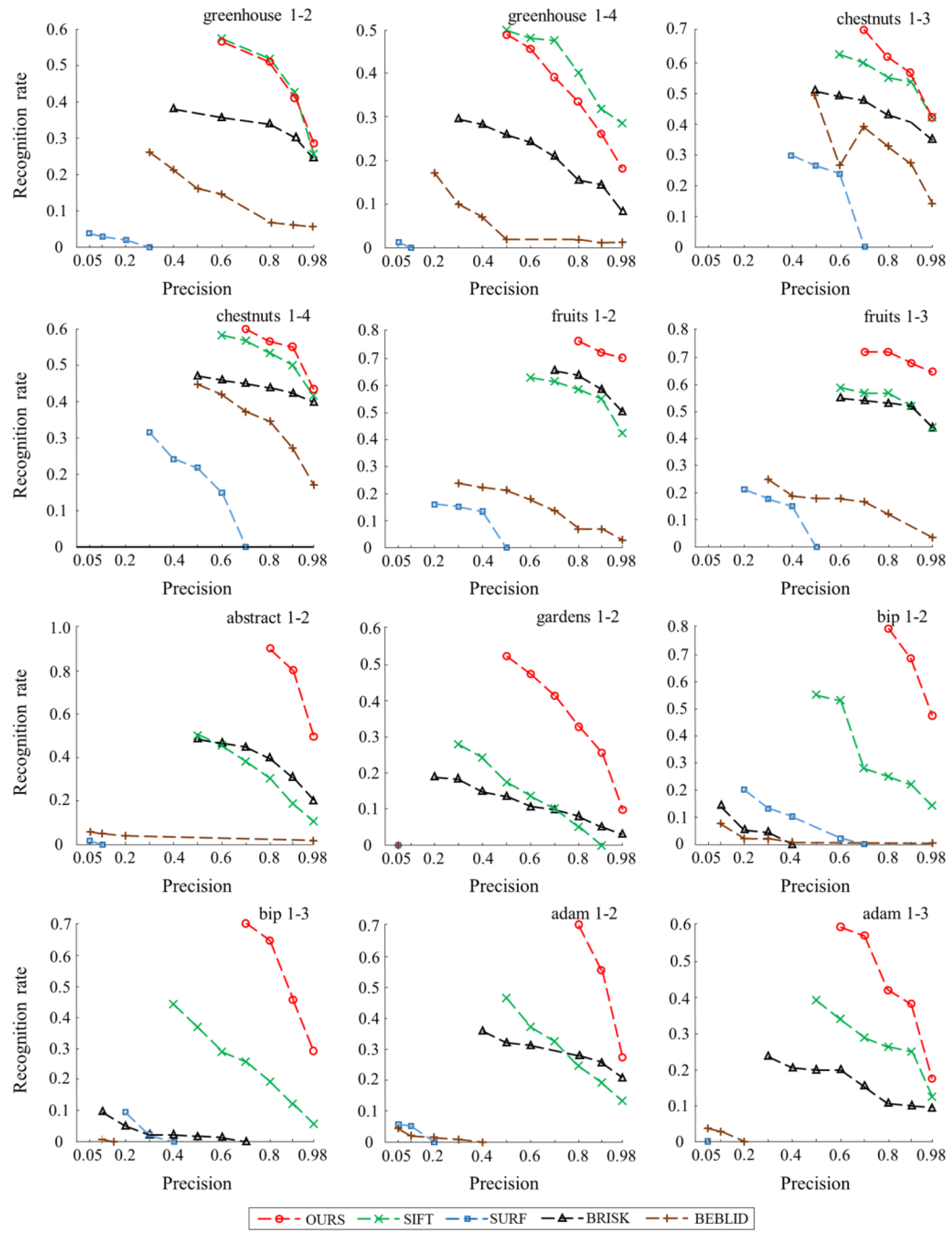 Feature Extraction and Matching of Humanoid-Eye Binocular Images Based ...