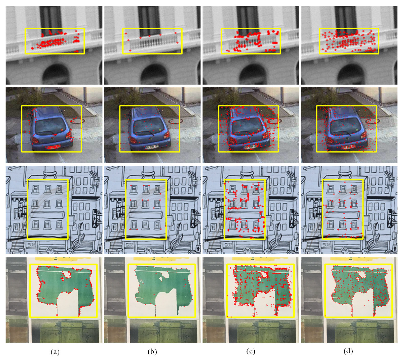 Feature Extraction and Matching of Humanoid-Eye Binocular Images Based on SUSAN-SIFT Algorithm