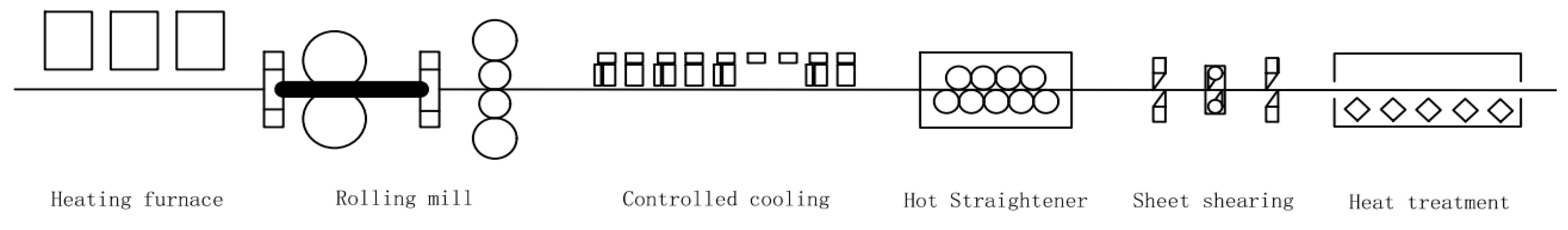 Optimization Strategy of Rolling Mill Hydraulic Roll Gap Control System ...