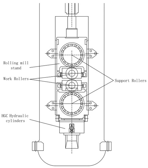 Optimization Strategy of Rolling Mill Hydraulic Roll Gap Control System Based on Improved ...