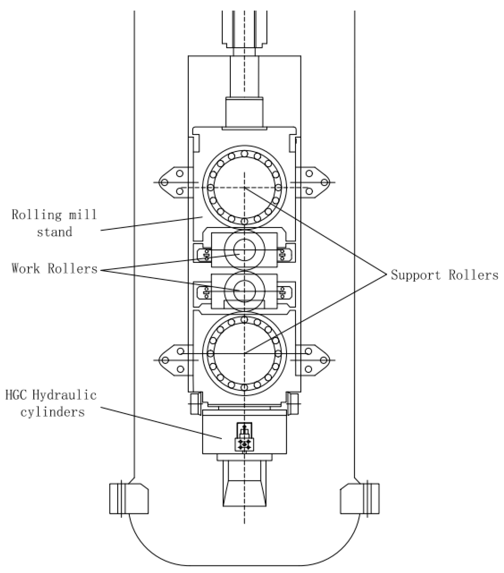 Biomimetics | Free Full-Text | Optimization Strategy of Rolling Mill Hydraulic Roll Gap Control ...