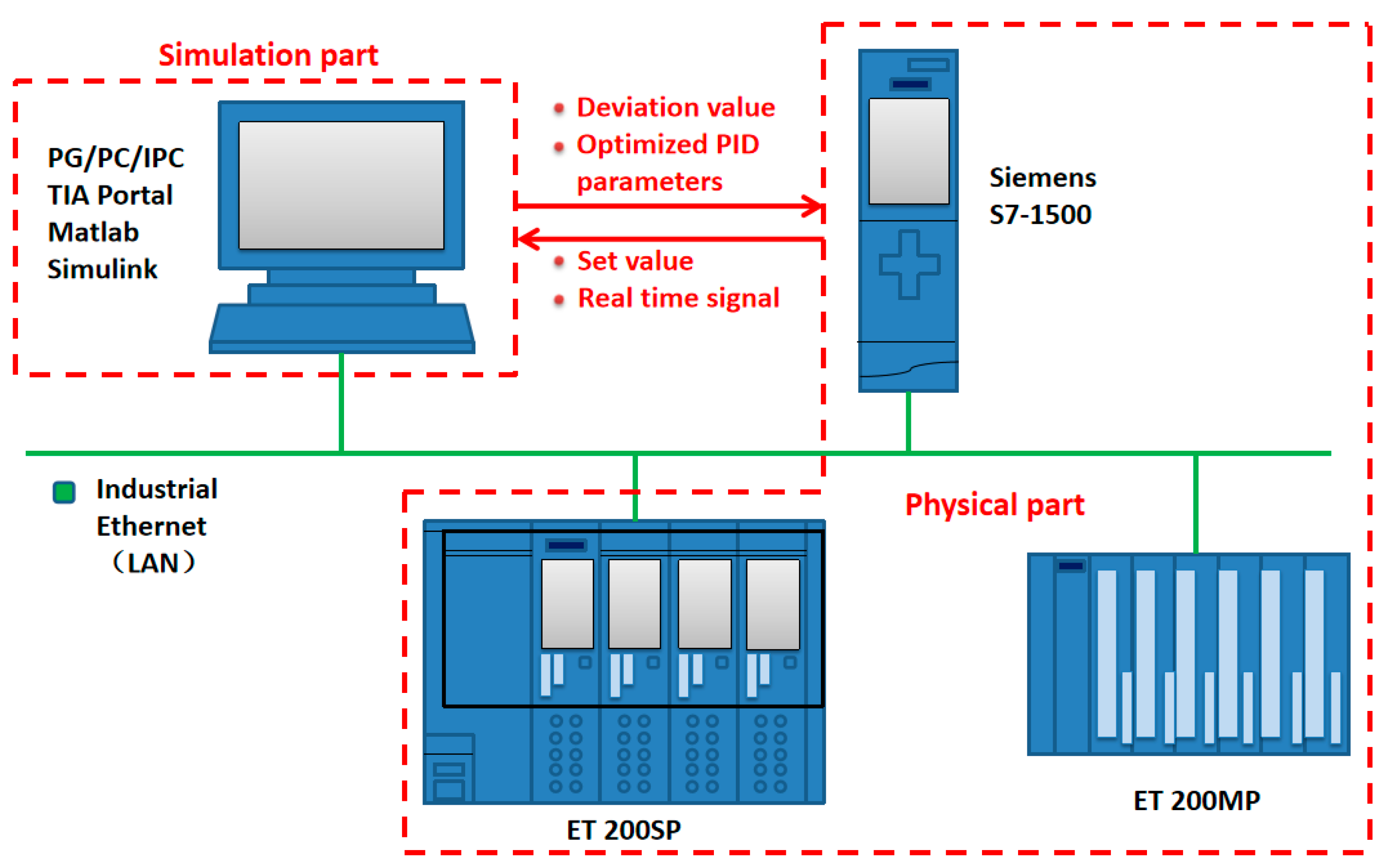 Biomimetics | Free Full-Text | Optimization Strategy of Rolling Mill Hydraulic Roll Gap Control ...