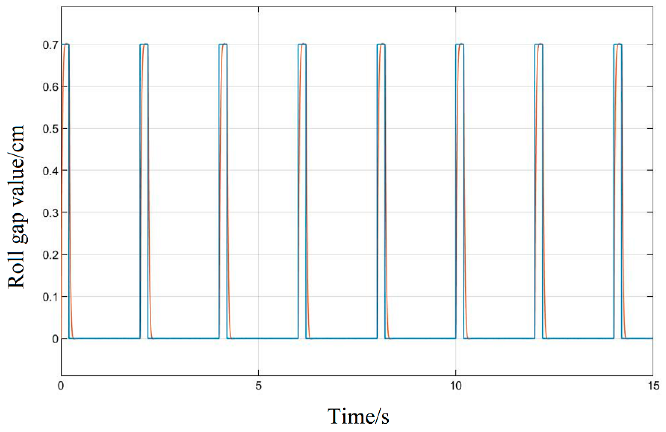 Biomimetics | Free Full-Text | Optimization Strategy of Rolling Mill ...