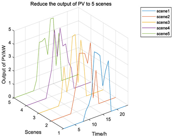 Research on Economic Optimal Dispatching of Microgrid Based on an Improved Bacteria Foraging ...