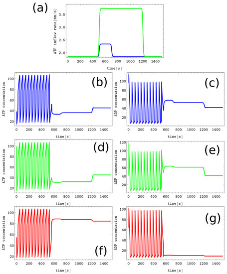 Chemical Memory with Discrete Turing Patterns Appearing in the Glycolytic Reaction