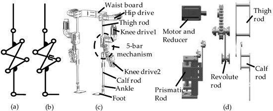 Design and Optimization of Lower Limb Rehabilitation Exoskeleton with a ...