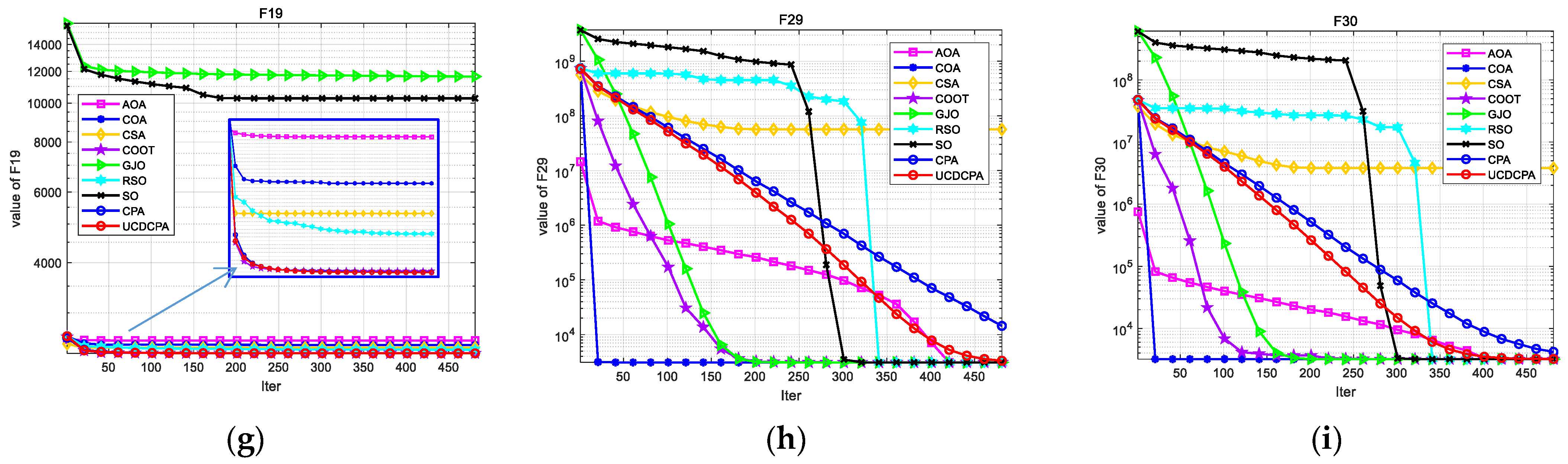 Biomimetics Free Full Text Multistrategy Boosted Carnivorous Plant Algorithm Performance
