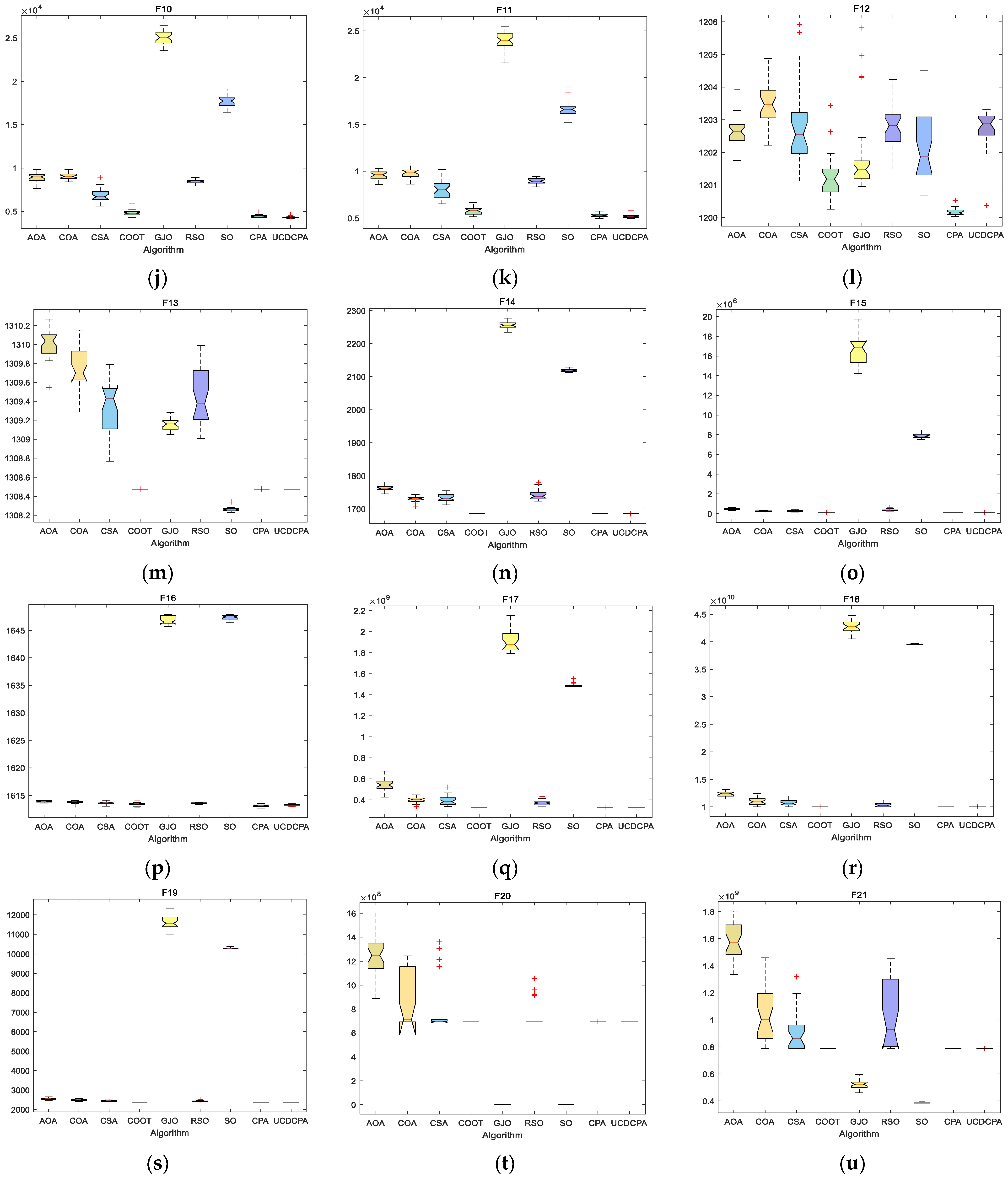 Biomimetics Free Full Text Multistrategy Boosted Carnivorous Plant Algorithm Performance