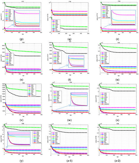 Biomimetics | Free Full-Text | Multistrategy-Boosted Carnivorous Plant Algorithm: Performance ...