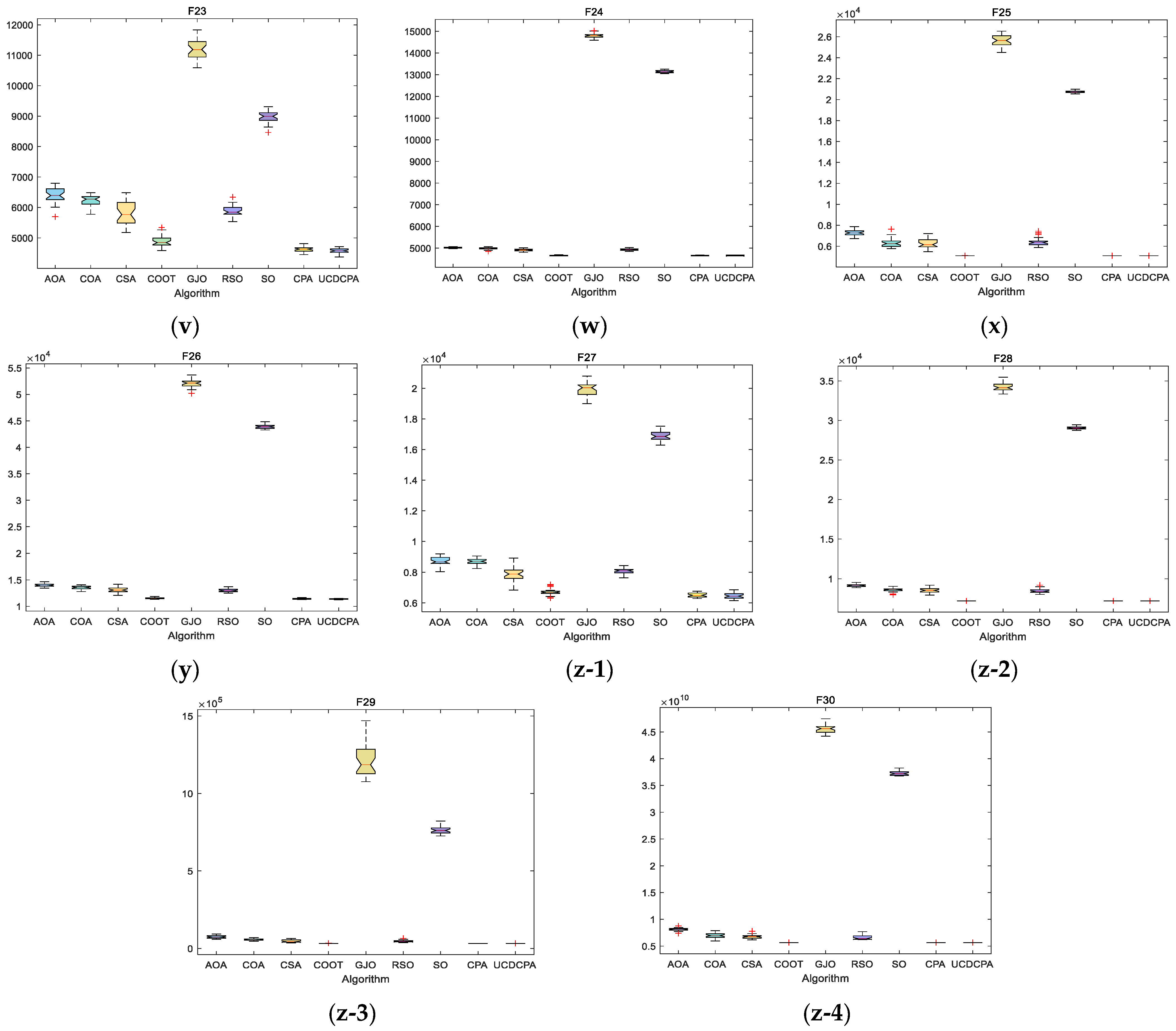 Biomimetics Free Full Text Multistrategy Boosted Carnivorous Plant Algorithm Performance