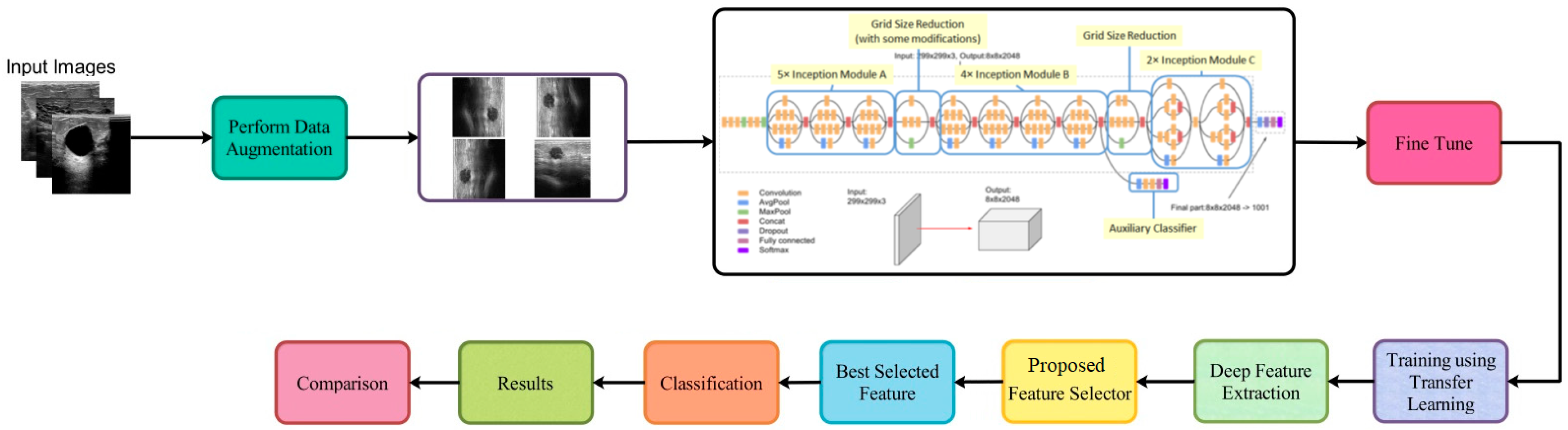 Breast Cancer Classification Depends on the Dynamic Dipper Throated Optimization Algorithm