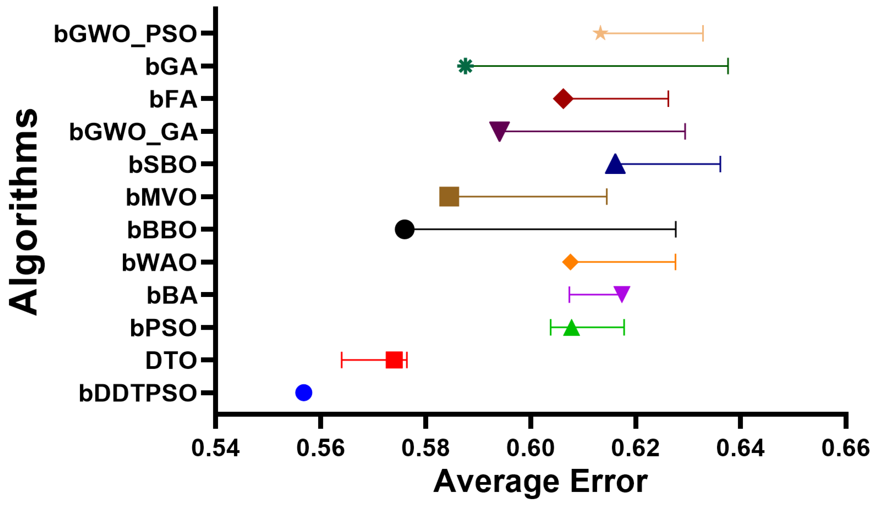 Breast Cancer Classification Depends on the Dynamic Dipper Throated Optimization Algorithm