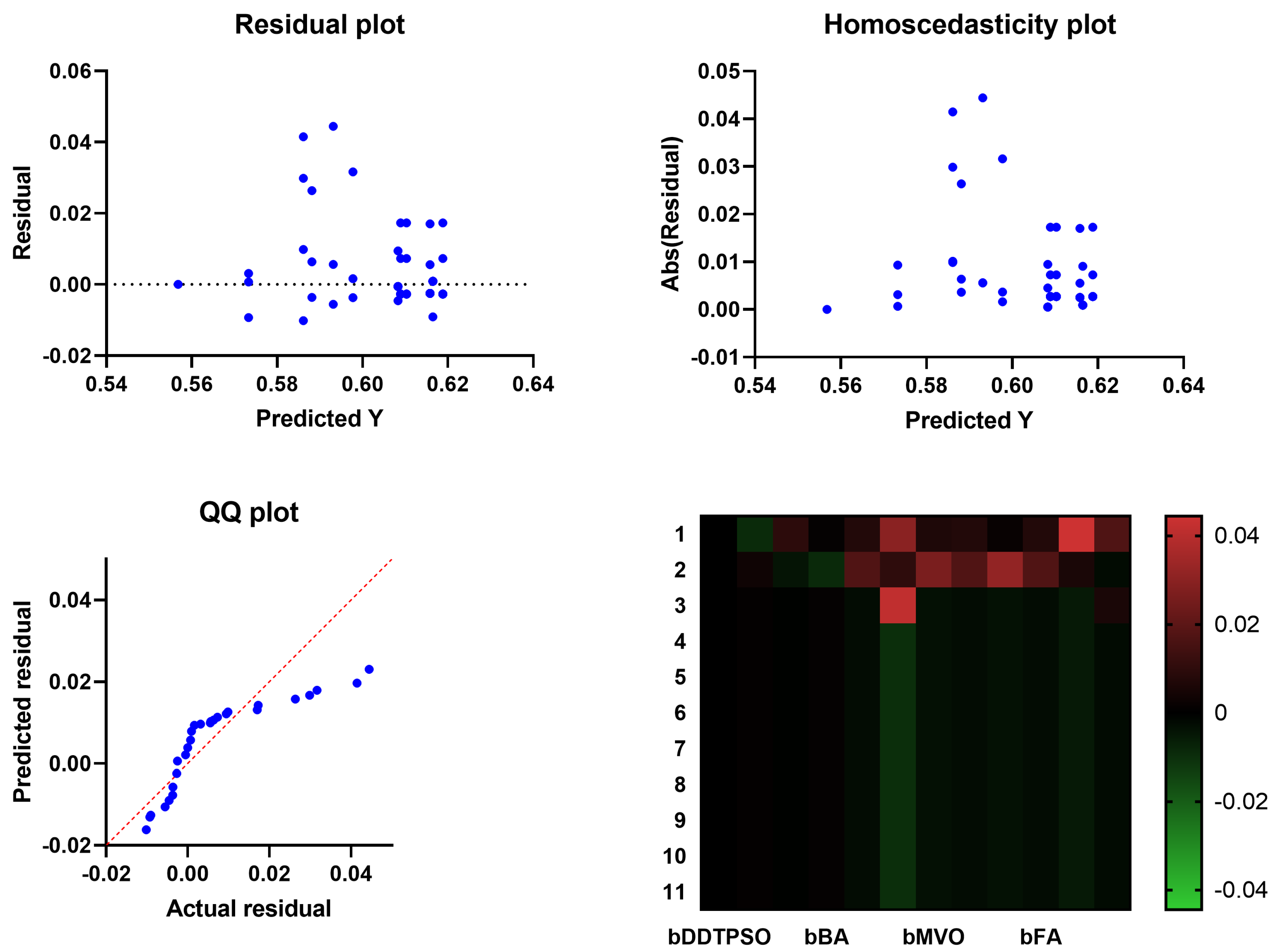 Breast Cancer Classification Depends on the Dynamic Dipper Throated Optimization Algorithm