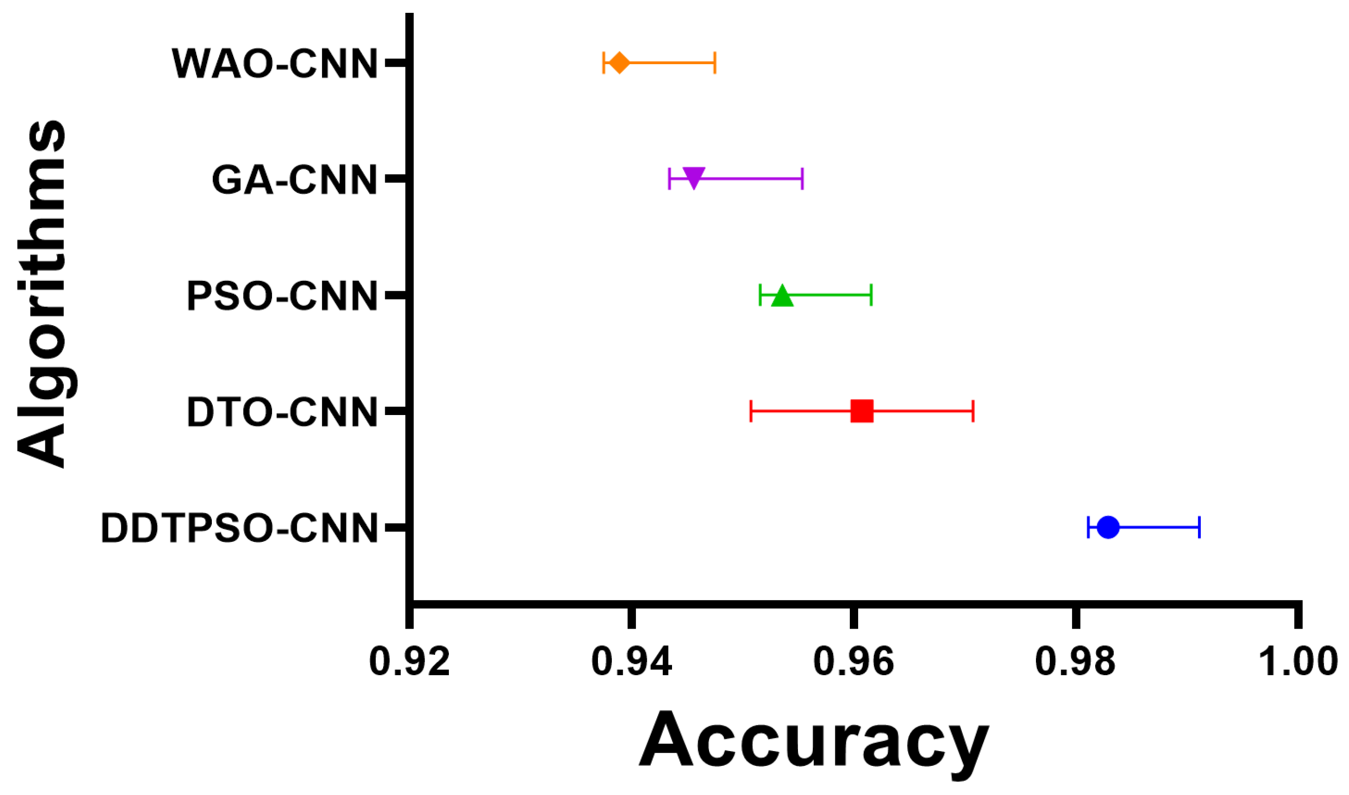 Biomimetics Free Full Text Breast Cancer Classification Depends On The Dynamic Dipper