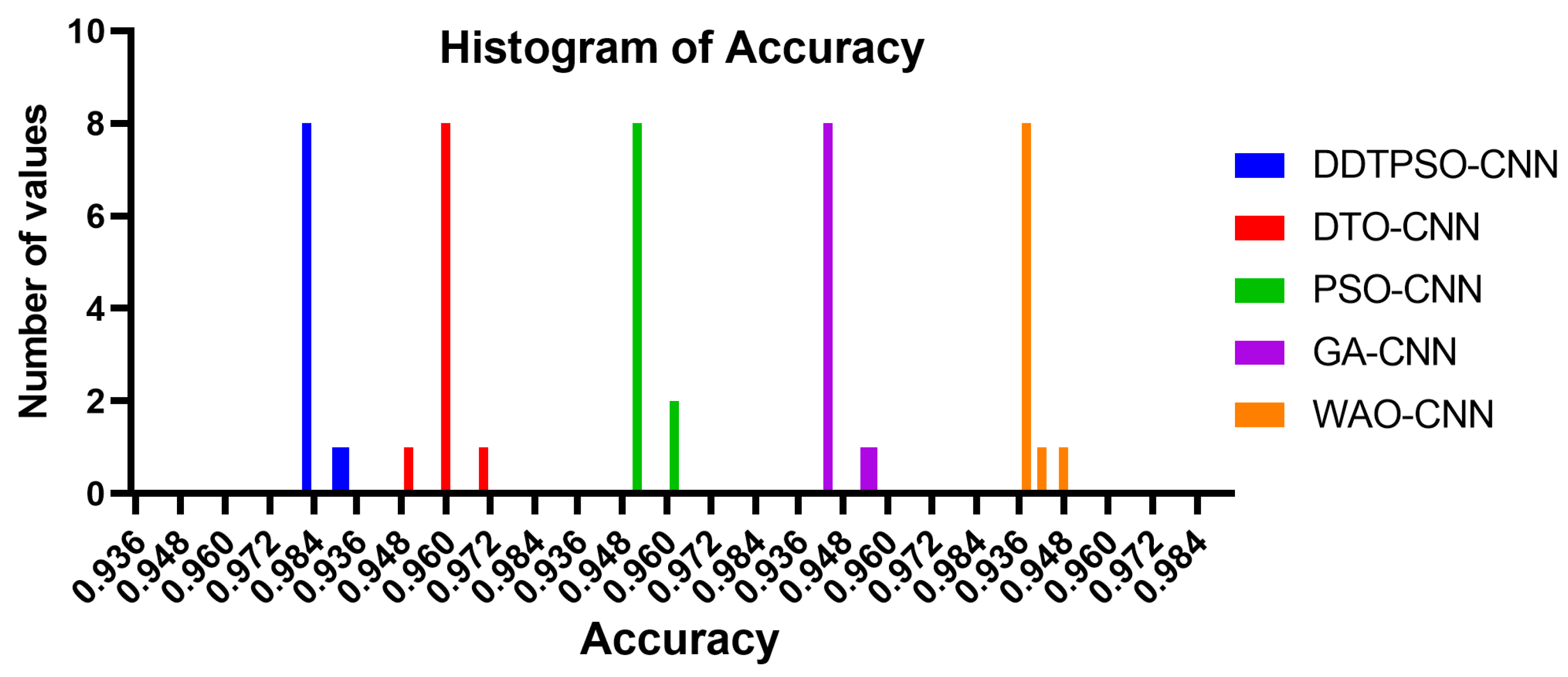 Breast Cancer Classification Depends on the Dynamic Dipper Throated Optimization Algorithm